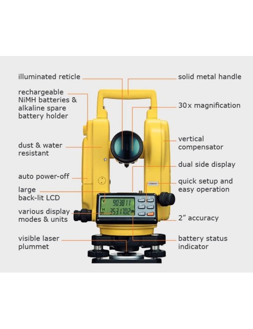 GeoMax ZIPP02 Digital Theodolite